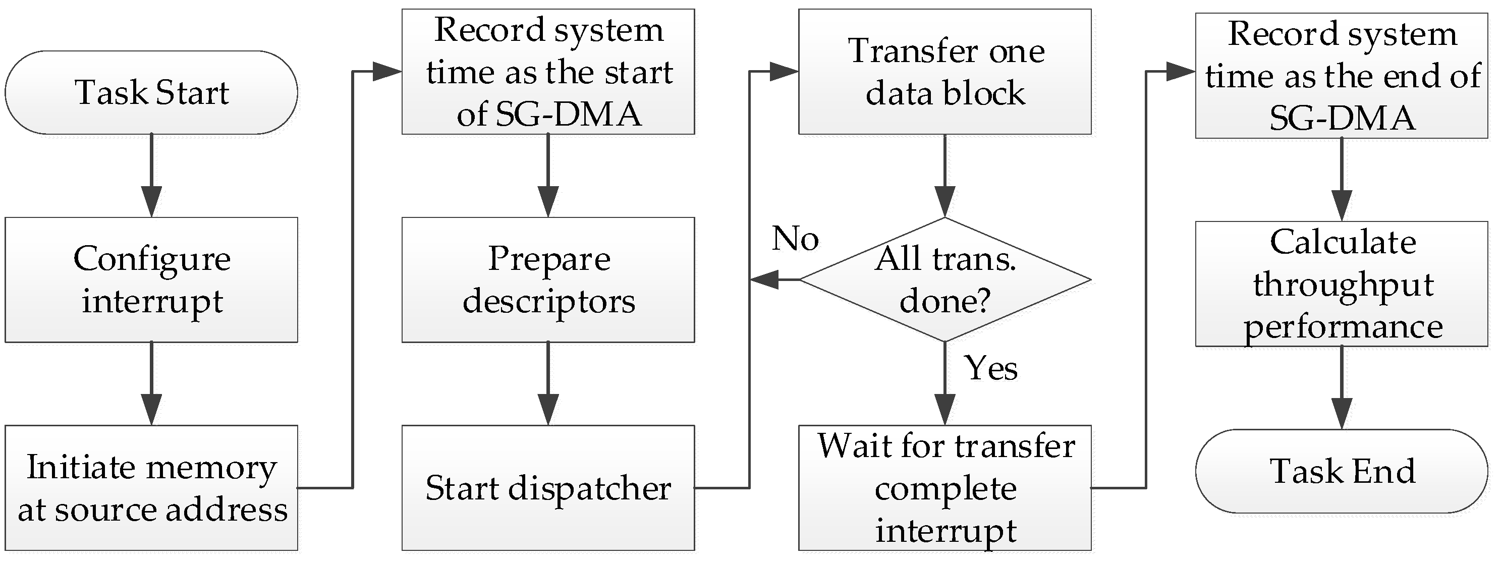 Sensors | Free Full-Text | Field-Programmable Gate Array-Based ...