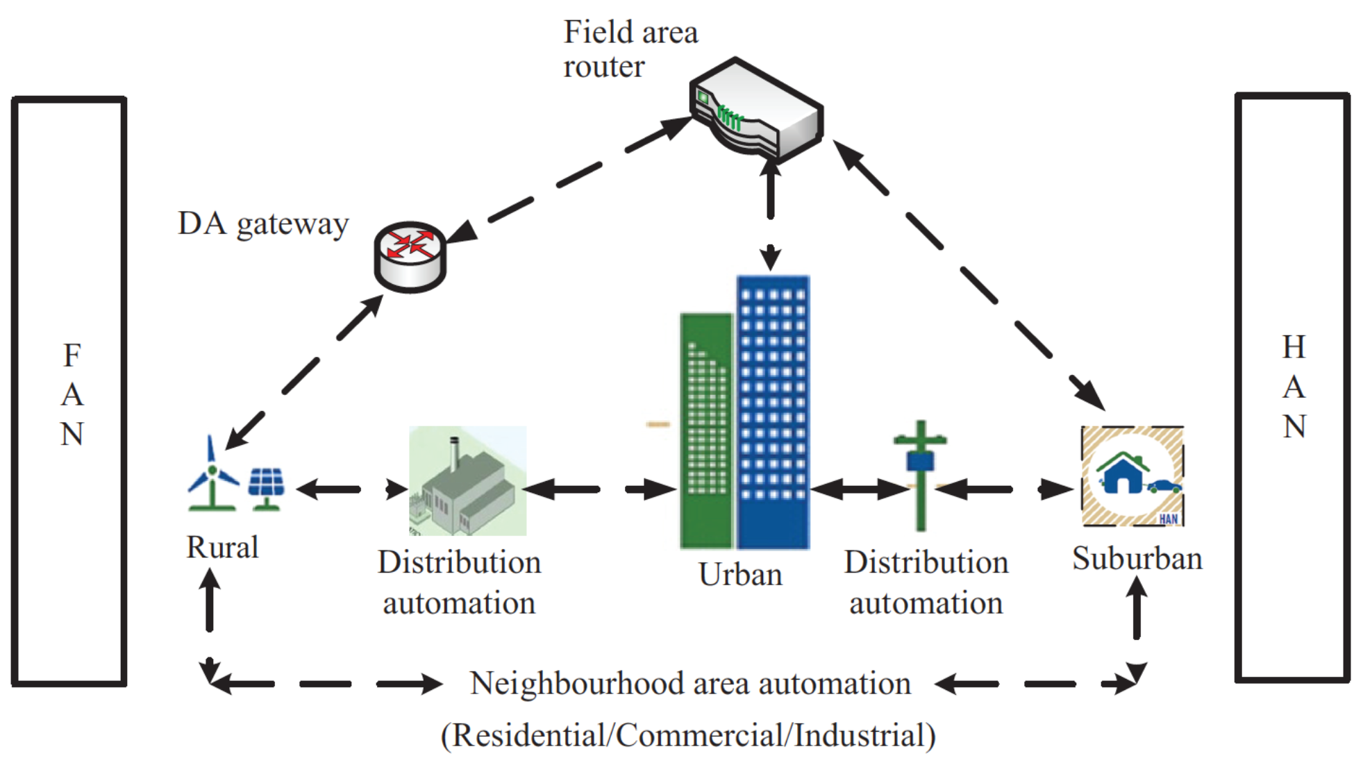 Enhancing Cybersecurity in Distributed Microgrids: A Review of Communication Protocols and Standards