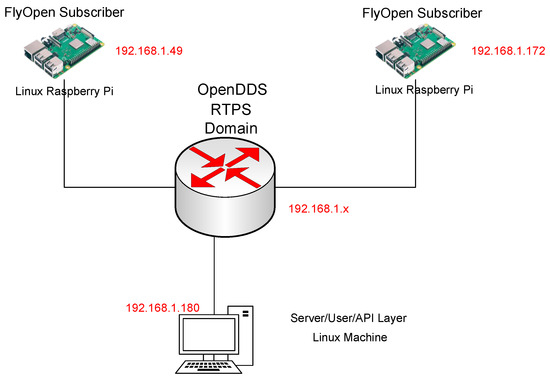 Enhancing Cybersecurity in Distributed Microgrids: A Review of ...