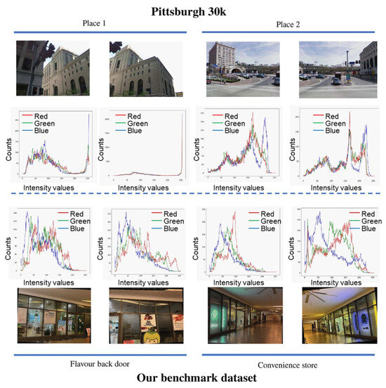 Sensors Free Full Text Contextual Patch Netvlad Context Aware Patch Feature Descriptor And