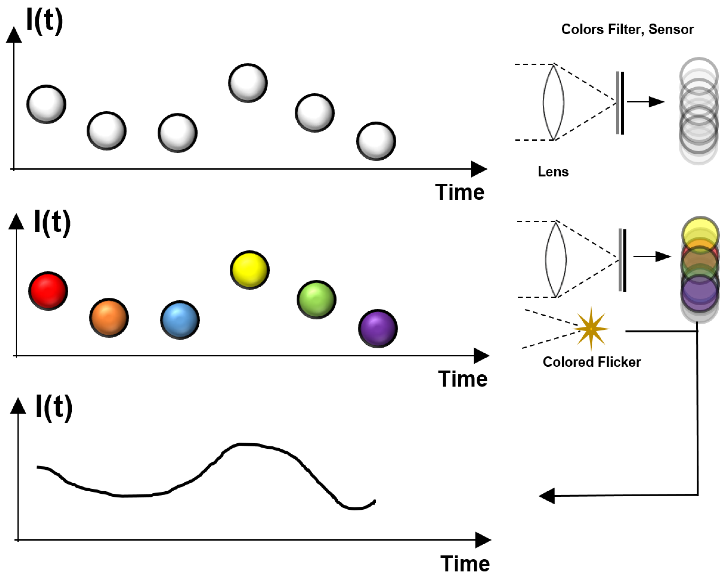 Sensors | Free Full-Text | Temporal Super-Resolution Using a Multi-Channel Illumination Source