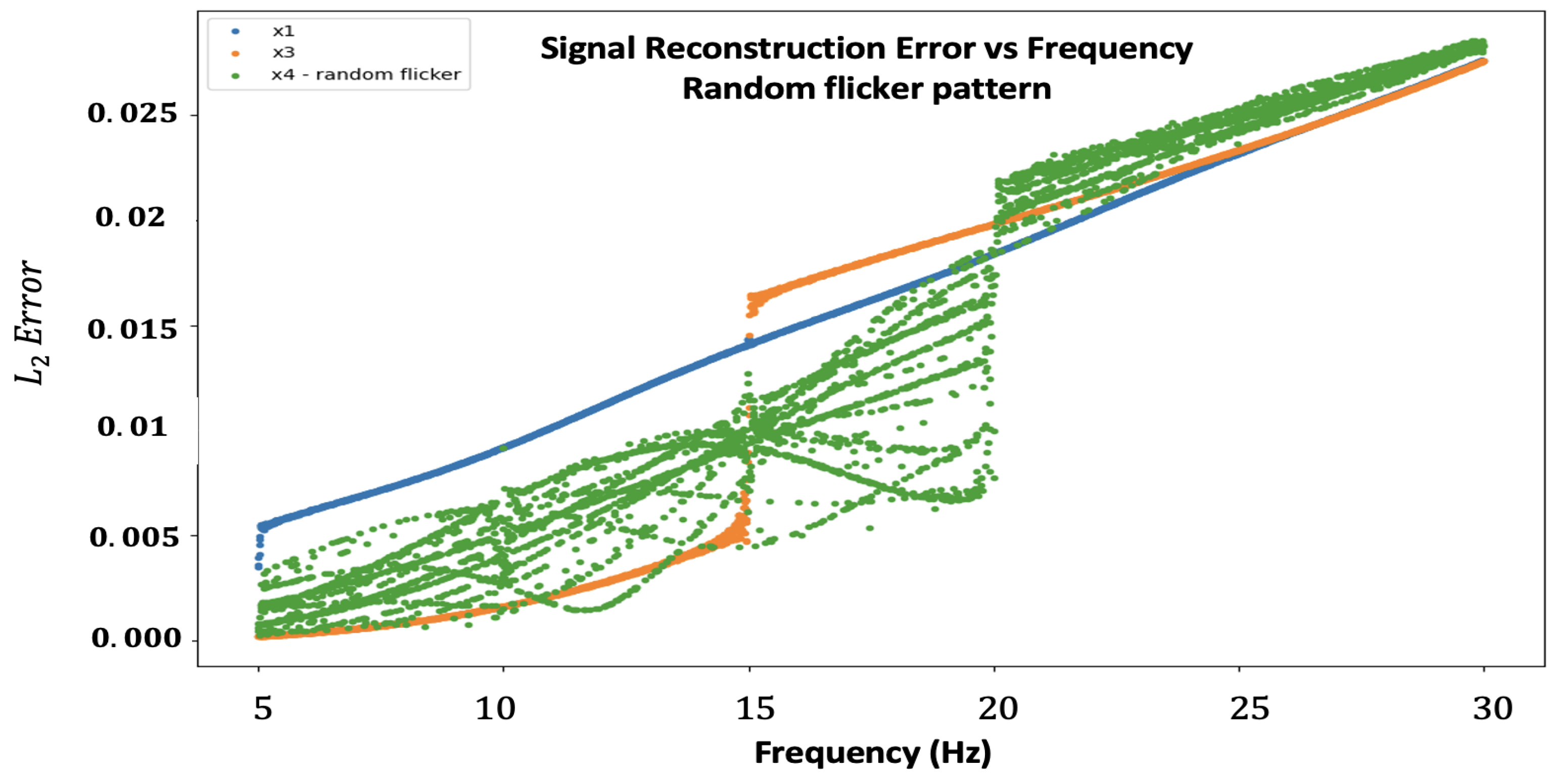 Temporal Super-Resolution Using a Multi-Channel Illumination Source