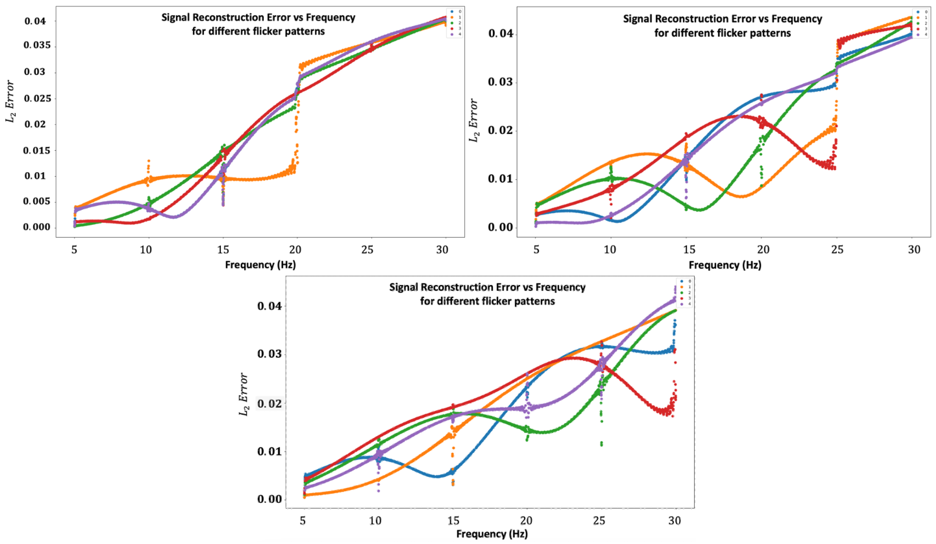 Sensors | Free Full-Text | Temporal Super-Resolution Using a Multi-Channel Illumination Source