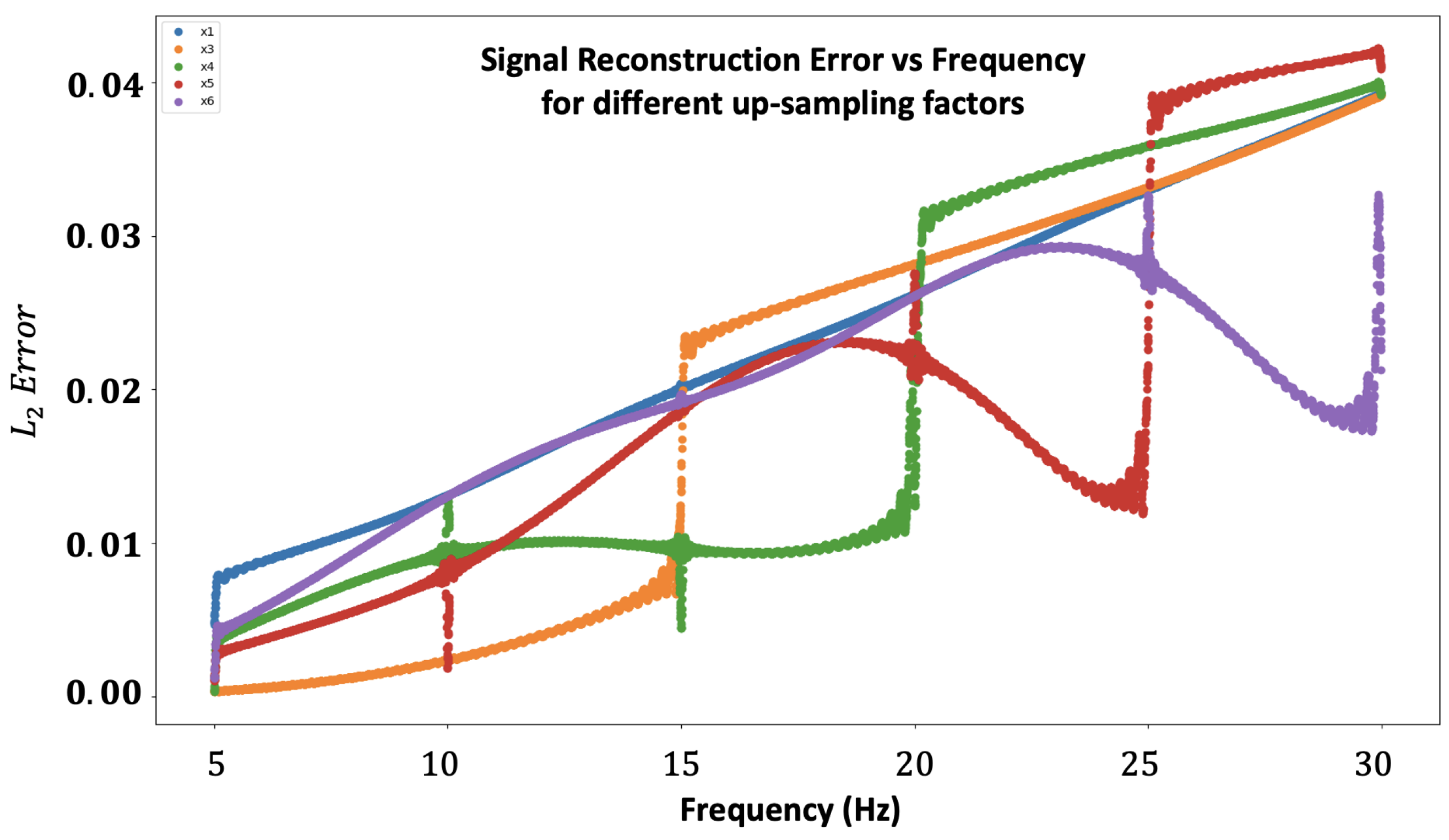 Sensors | Free Full-Text | Temporal Super-Resolution Using a Multi ...