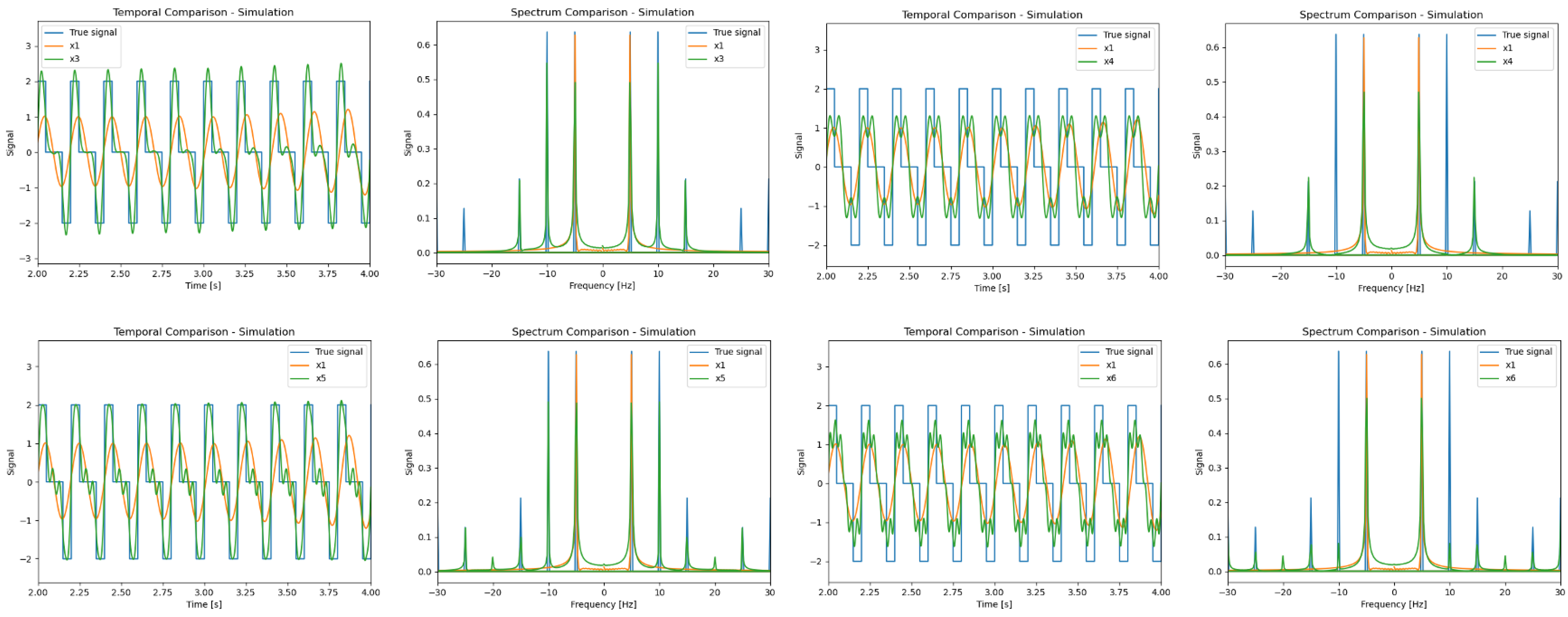 Sensors | Free Full-Text | Temporal Super-Resolution Using a Multi-Channel Illumination Source