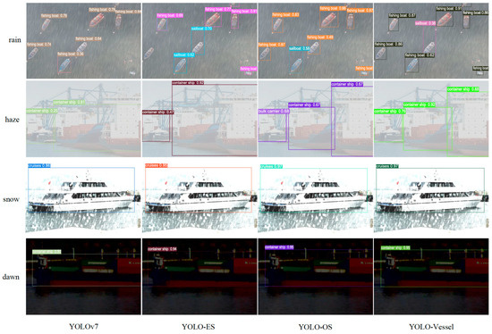 Sensors Free Full Text A Ship Detection Model Based On Dynamic Convolution And An Adaptive