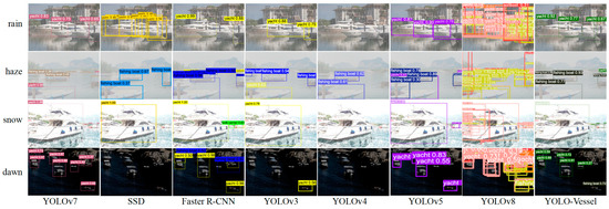 Sensors | Free Full-Text | A Ship Detection Model Based on Dynamic ...