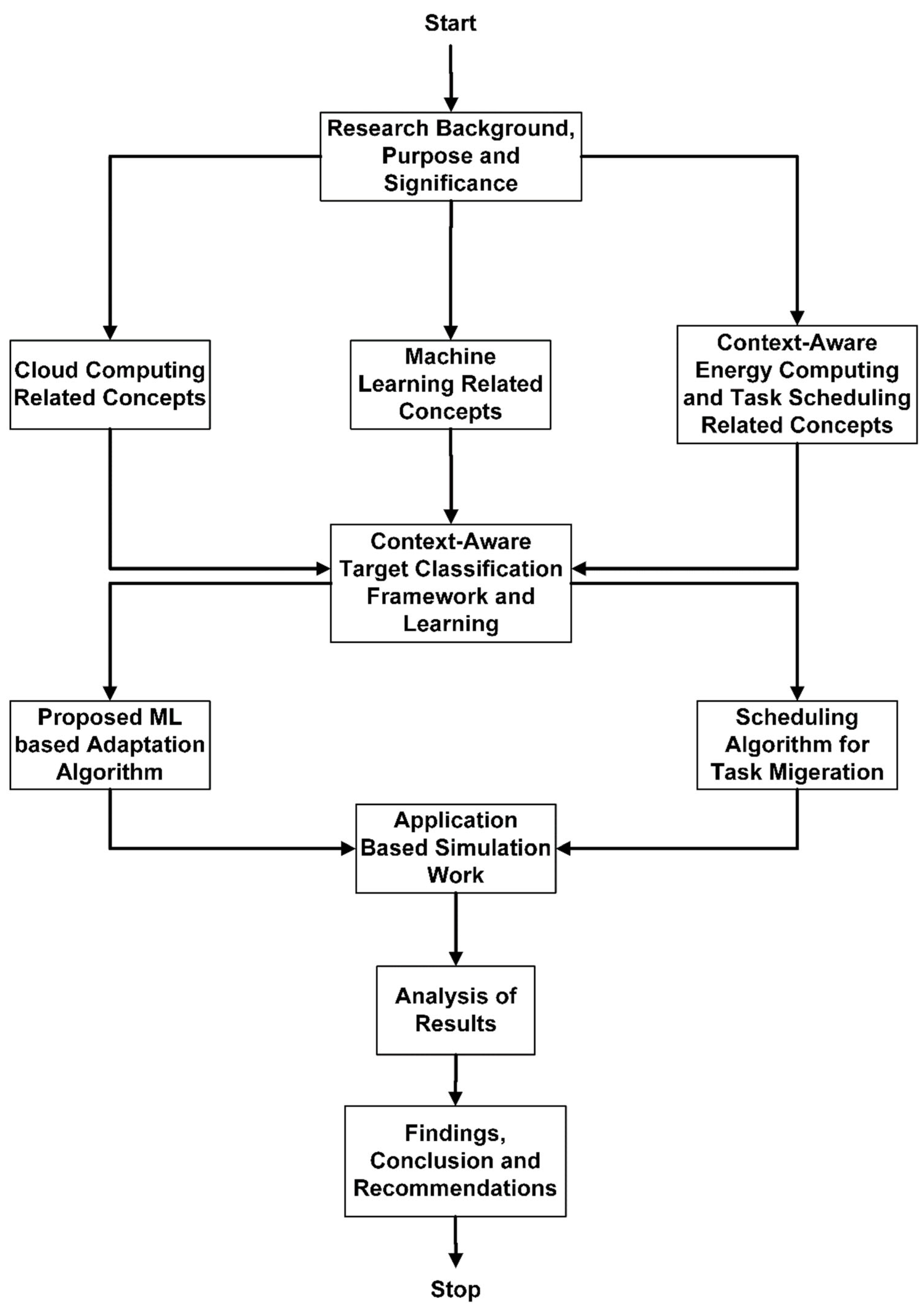 Smart Resource Allocation in Mobile Cloud Next-Generation Network (NGN ...