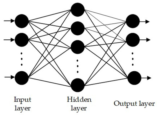 Sensors | Free Full-Text | Confining Pressure Forecasting of Shield ...