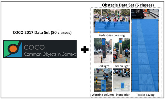 A Smart Cane Based on 2D LiDAR and RGB-D Camera Sensor-Realizing ...