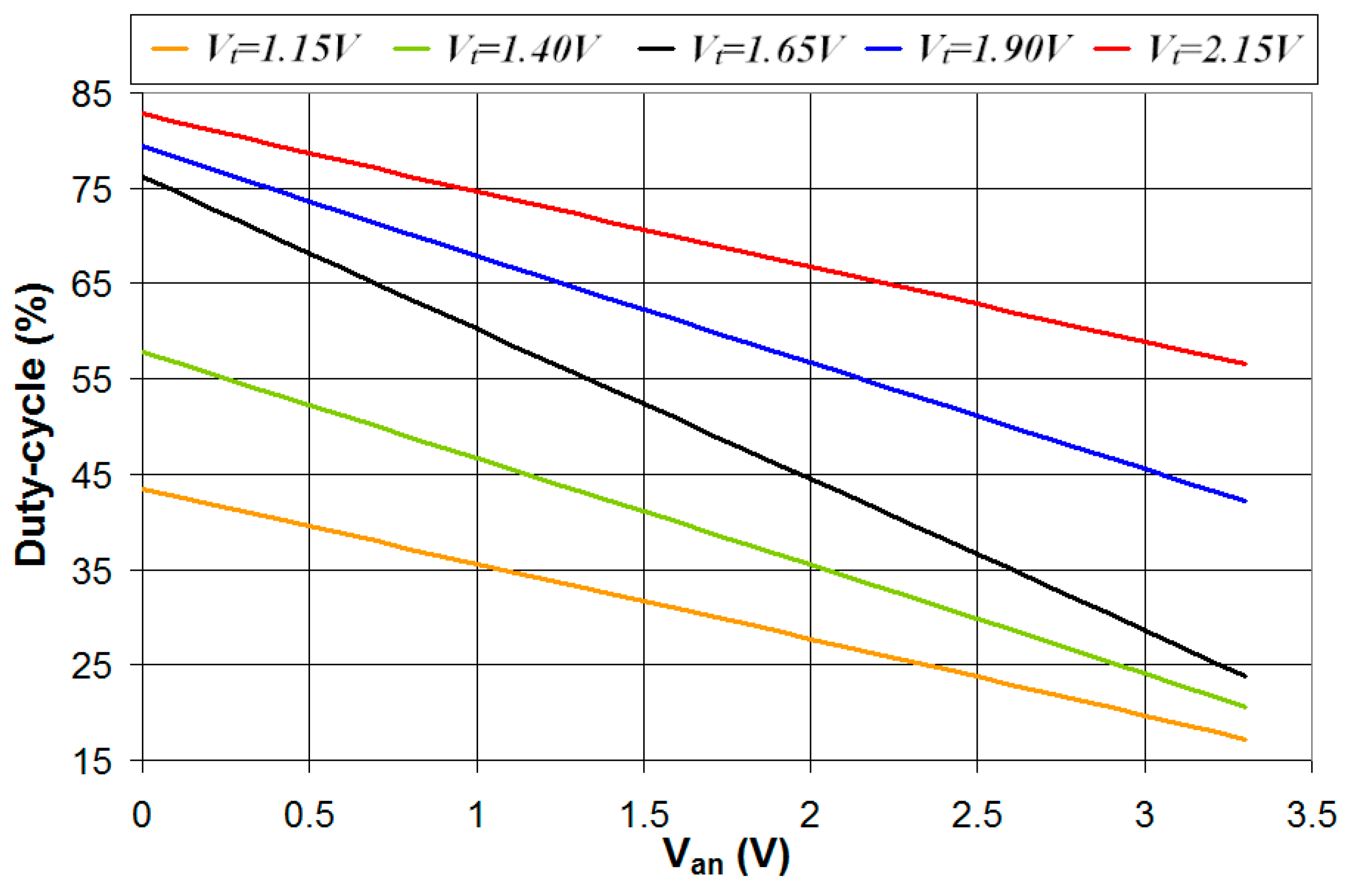 Sensors | Free Full-Text | Efficient and Accurate Analog Voltage Measurement Using a Direct ...