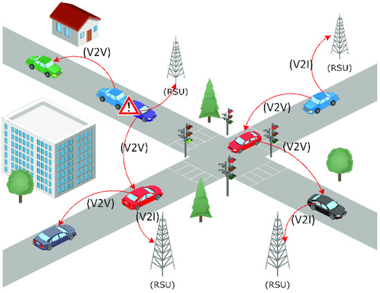 Internet of Vehicles (IoV)-Based Task Scheduling Approach Using Fuzzy Logic Technique in Fog ...