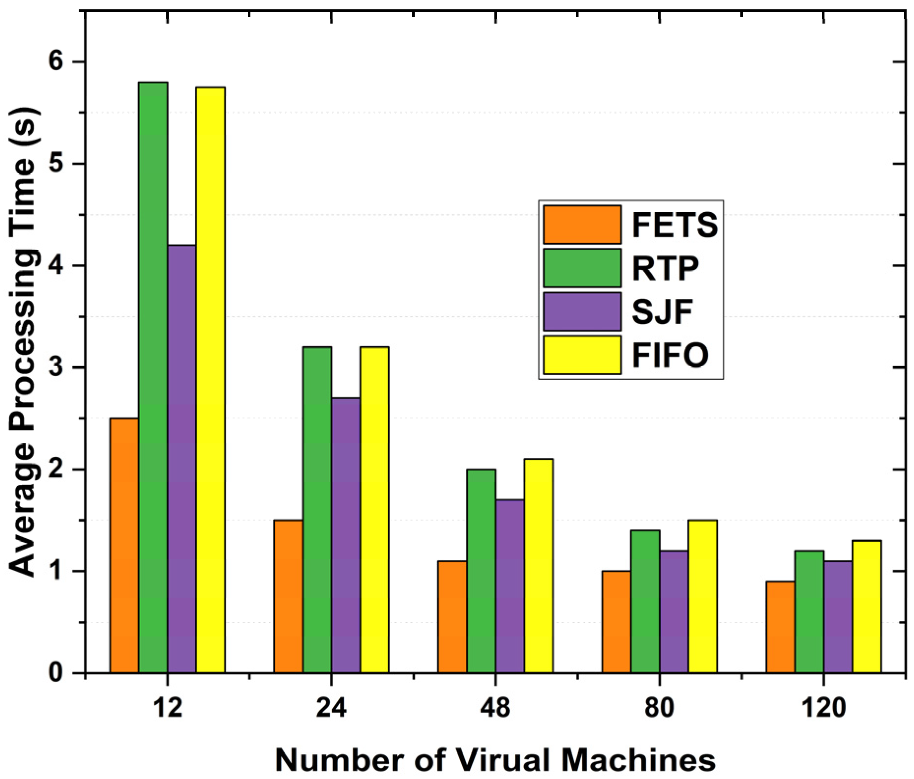 Internet of Vehicles (IoV)-Based Task Scheduling Approach Using Fuzzy Logic Technique in Fog ...