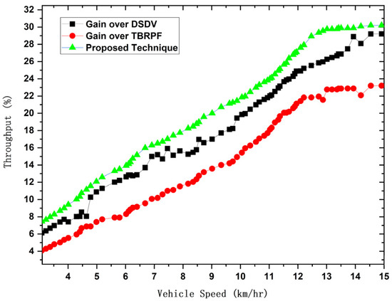 Internet of Vehicles (IoV)-Based Task Scheduling Approach Using Fuzzy Logic Technique in Fog ...