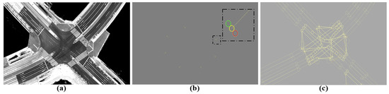 Waypoint Transfer Module between Autonomous Driving Maps Based on LiDAR ...