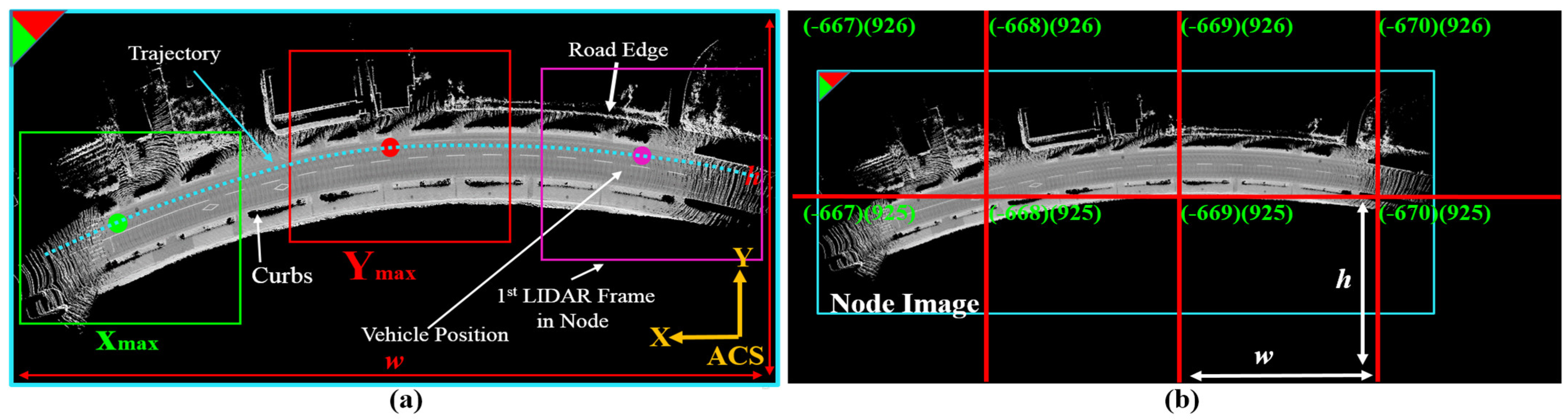 Waypoint Transfer Module between Autonomous Driving Maps Based on LiDAR ...
