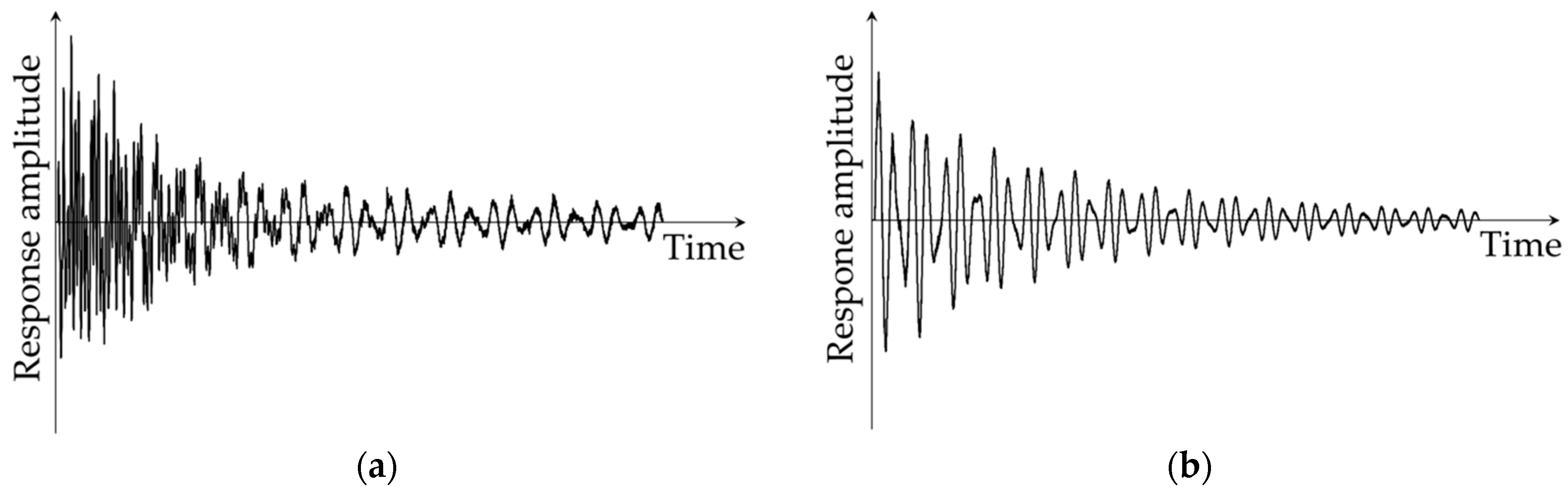 Reference-Free Vibration-Based Damage Identification Techniques for Bridge Structural Health ...
