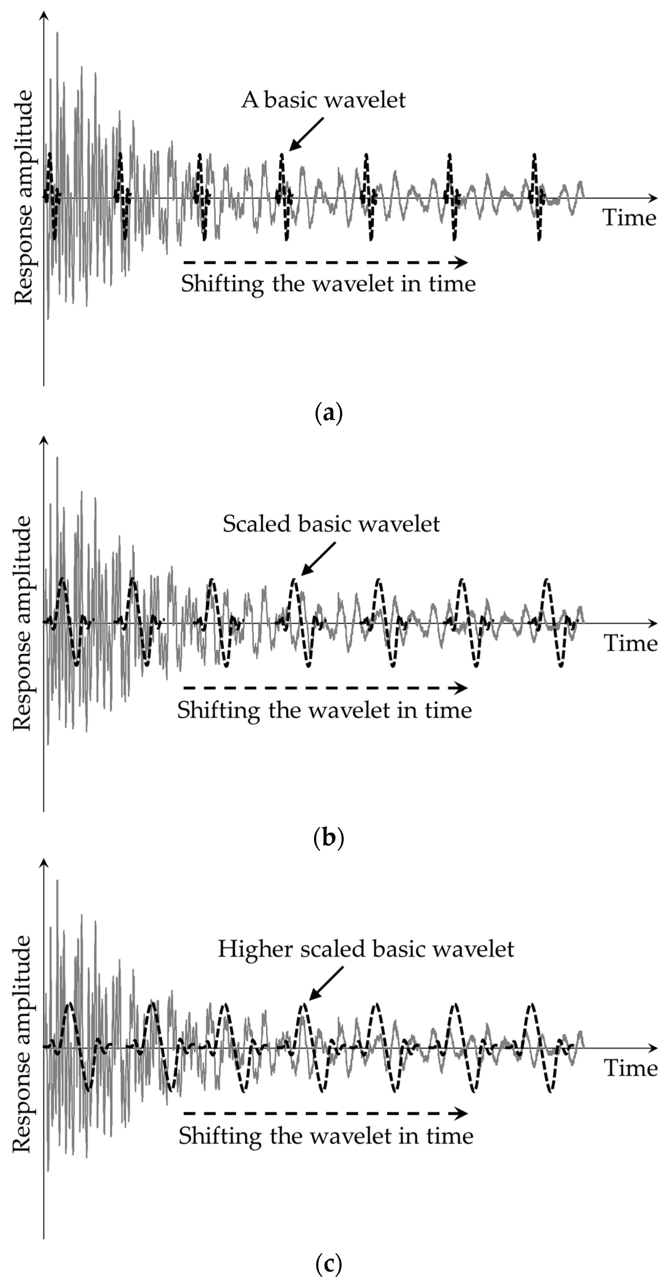 Reference-Free Vibration-Based Damage Identification Techniques for Bridge Structural Health ...