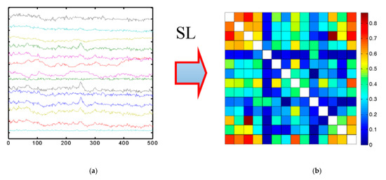 Sensors | Free Full-Text | Exploring Convolutional Neural Network Architectures for EEG Feature ...