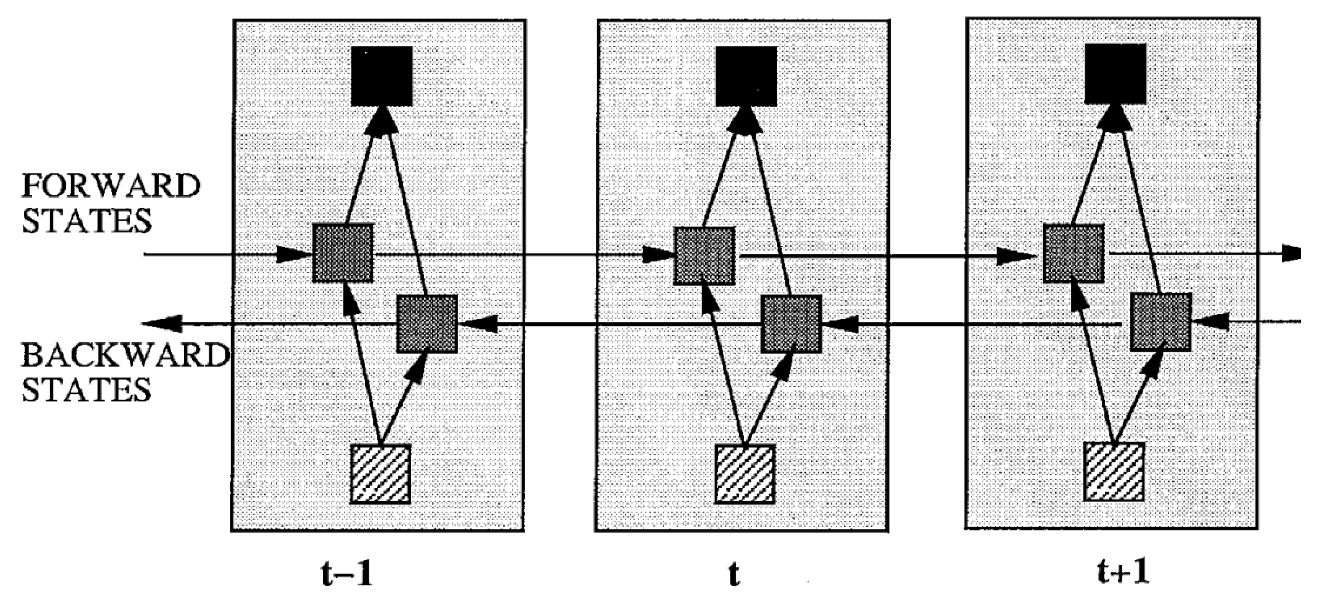 Sensors | Free Full-Text | Exploring Convolutional Neural Network Architectures for EEG Feature ...
