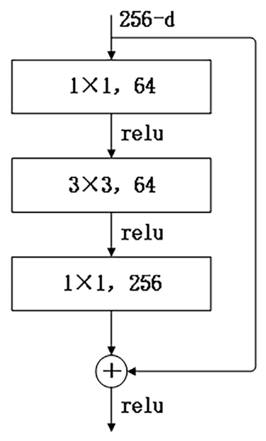 Res-NeuS: Deep Residuals and Neural Implicit Surface Learning for Multi-View Reconstruction