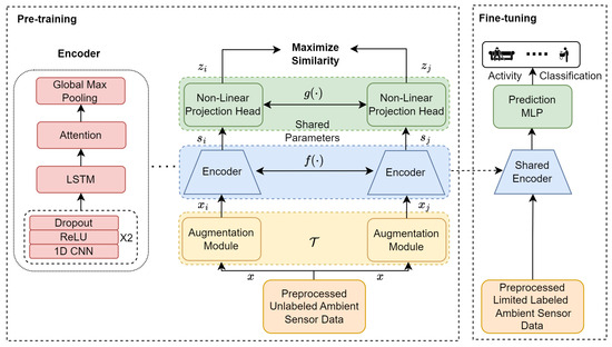 Sensors | Free Full-Text | Enhancing Human Activity Recognition in ...