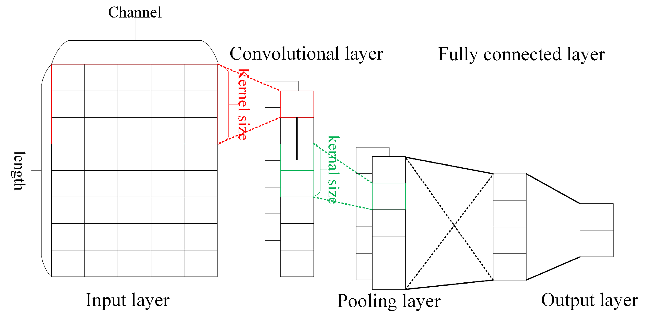 Sensors Free Full Text Efficient Fpga Implementation Of Convolutional Neural Networks And