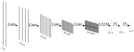 Efficient FPGA Implementation of Convolutional Neural Networks and Long ...