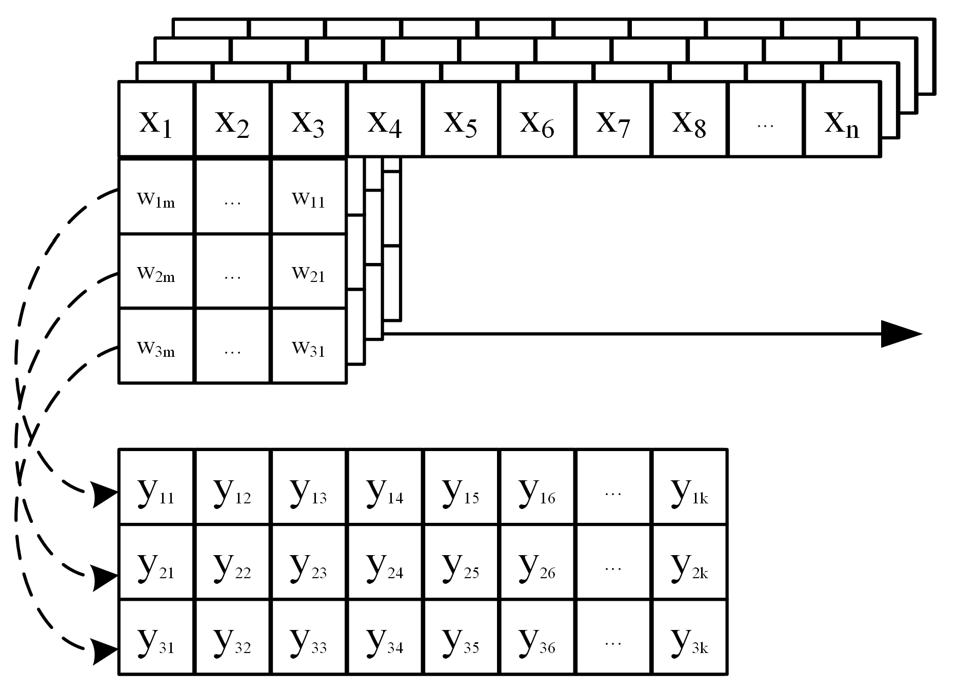 Sensors Free Full Text Efficient Fpga Implementation Of Convolutional Neural Networks And