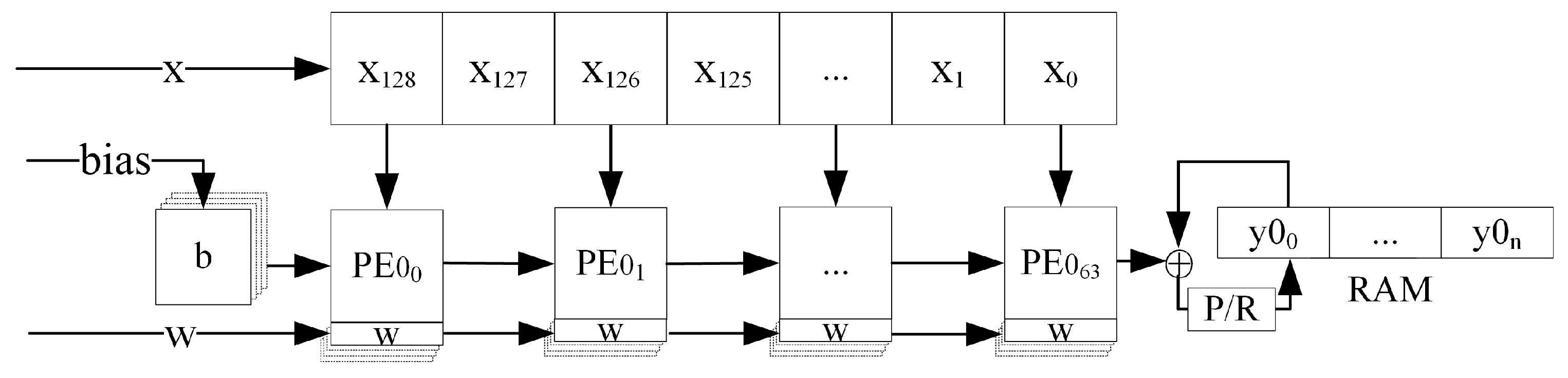 Sensors Free Full Text Efficient Fpga Implementation Of Convolutional Neural Networks And