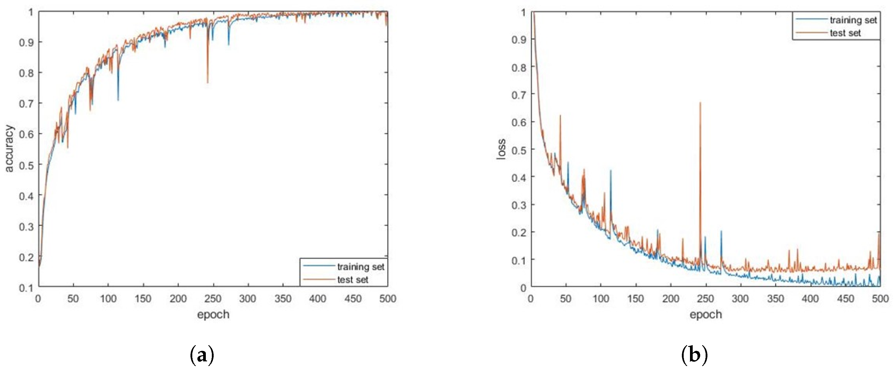 Sensors Free Full Text Efficient Fpga Implementation Of Convolutional Neural Networks And