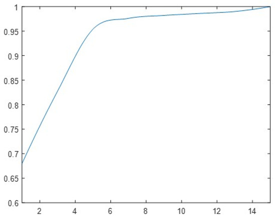 Sensors | Free Full-Text | Efficient FPGA Implementation of Convolutional Neural Networks and ...