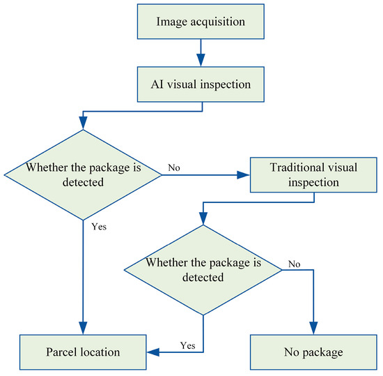 Research on the Algorithm of Position Correction for High-Speed Moving ...