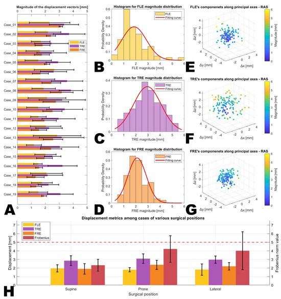 The Feasibility and Accuracy of Holographic Navigation with Laser ...