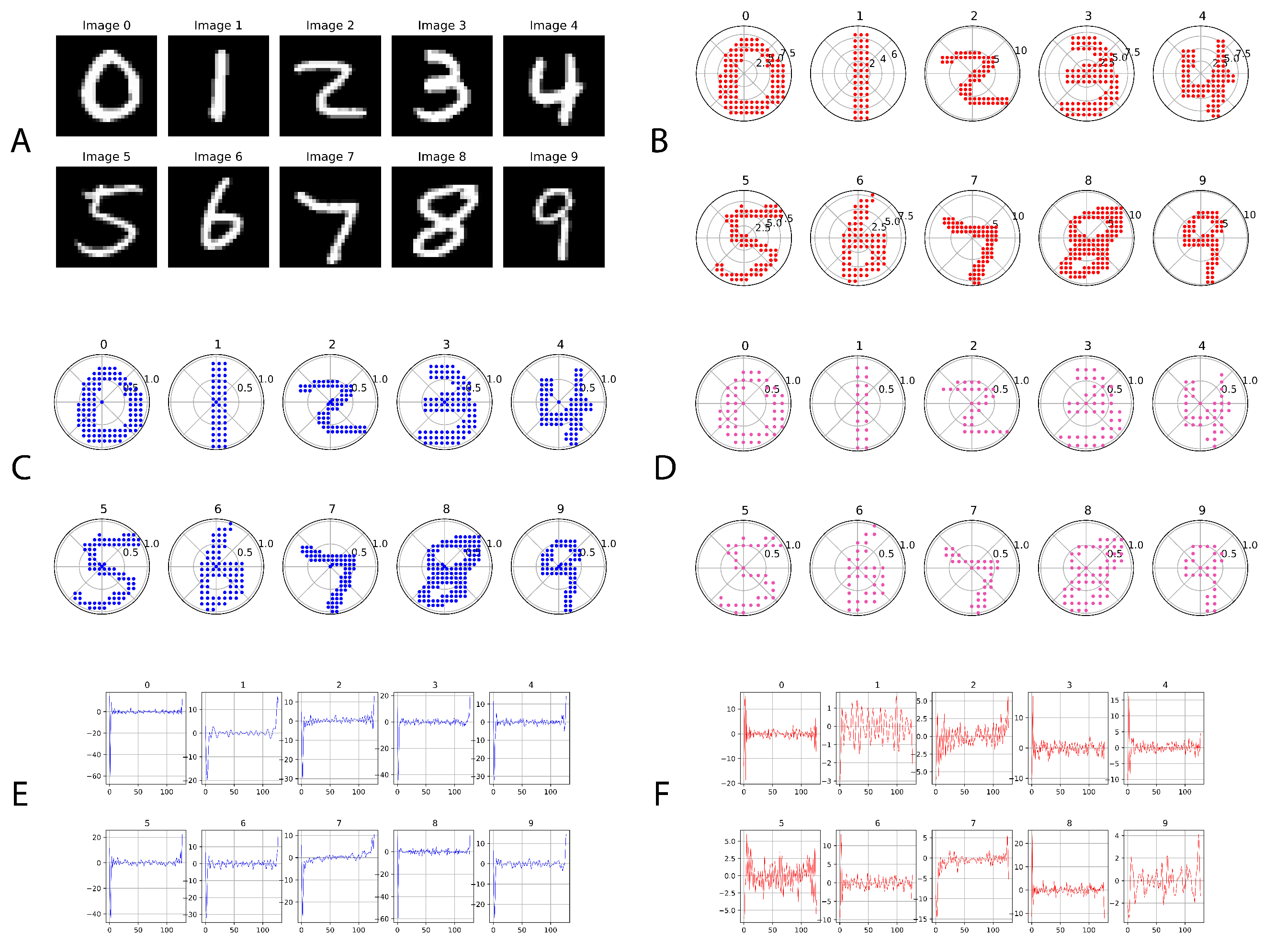 Sensors | Free Full-Text | FPGA Implementation of Complex-Valued Neural Network for Polar ...