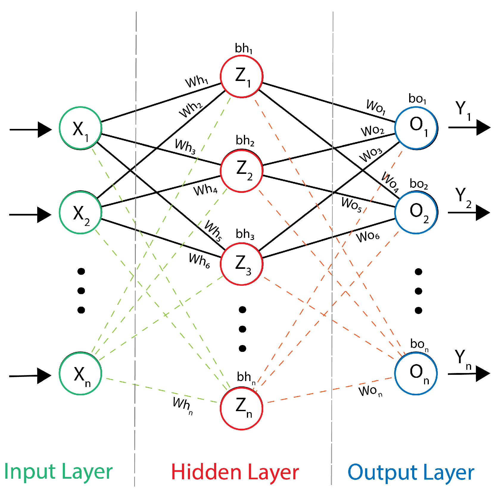 Sensors | Free Full-Text | FPGA Implementation of Complex-Valued Neural Network for Polar ...