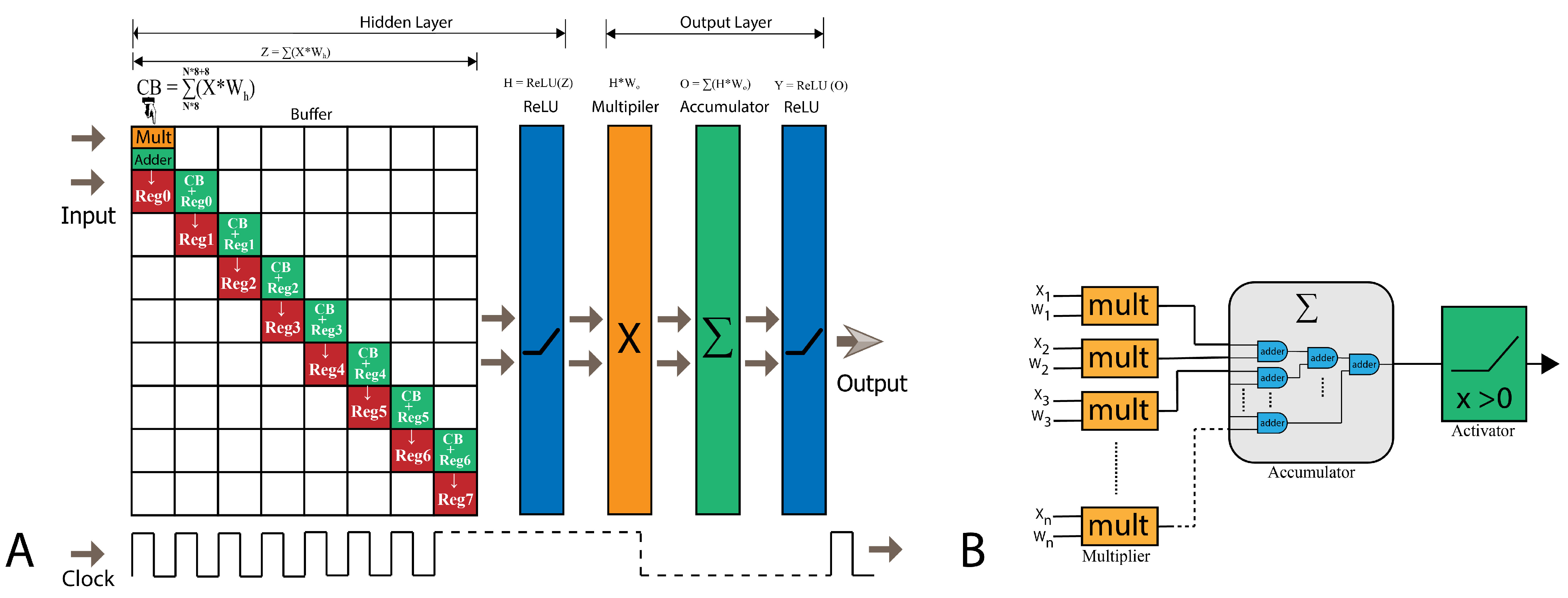 Sensors | Free Full-Text | FPGA Implementation of Complex-Valued Neural Network for Polar ...
