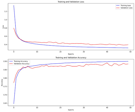 Sensors | Free Full-Text | FPGA Implementation of Complex-Valued Neural Network for Polar ...