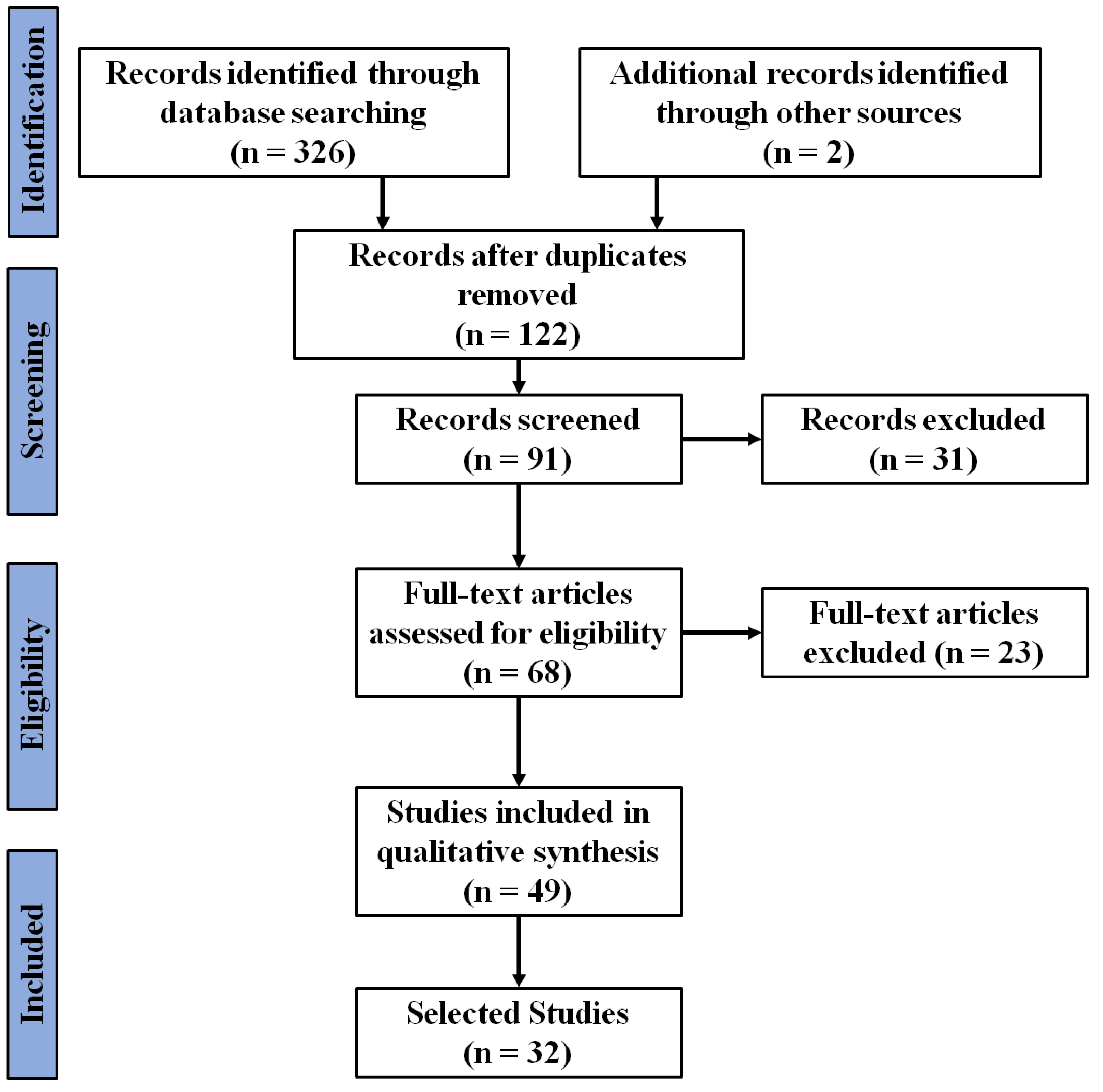 Artificial Intelligence-Based Anomaly Detection Technology over ...