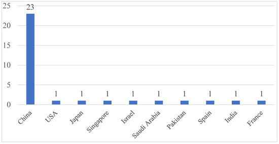 Artificial Intelligence-Based Anomaly Detection Technology over Encrypted Traffic: A Systematic ...