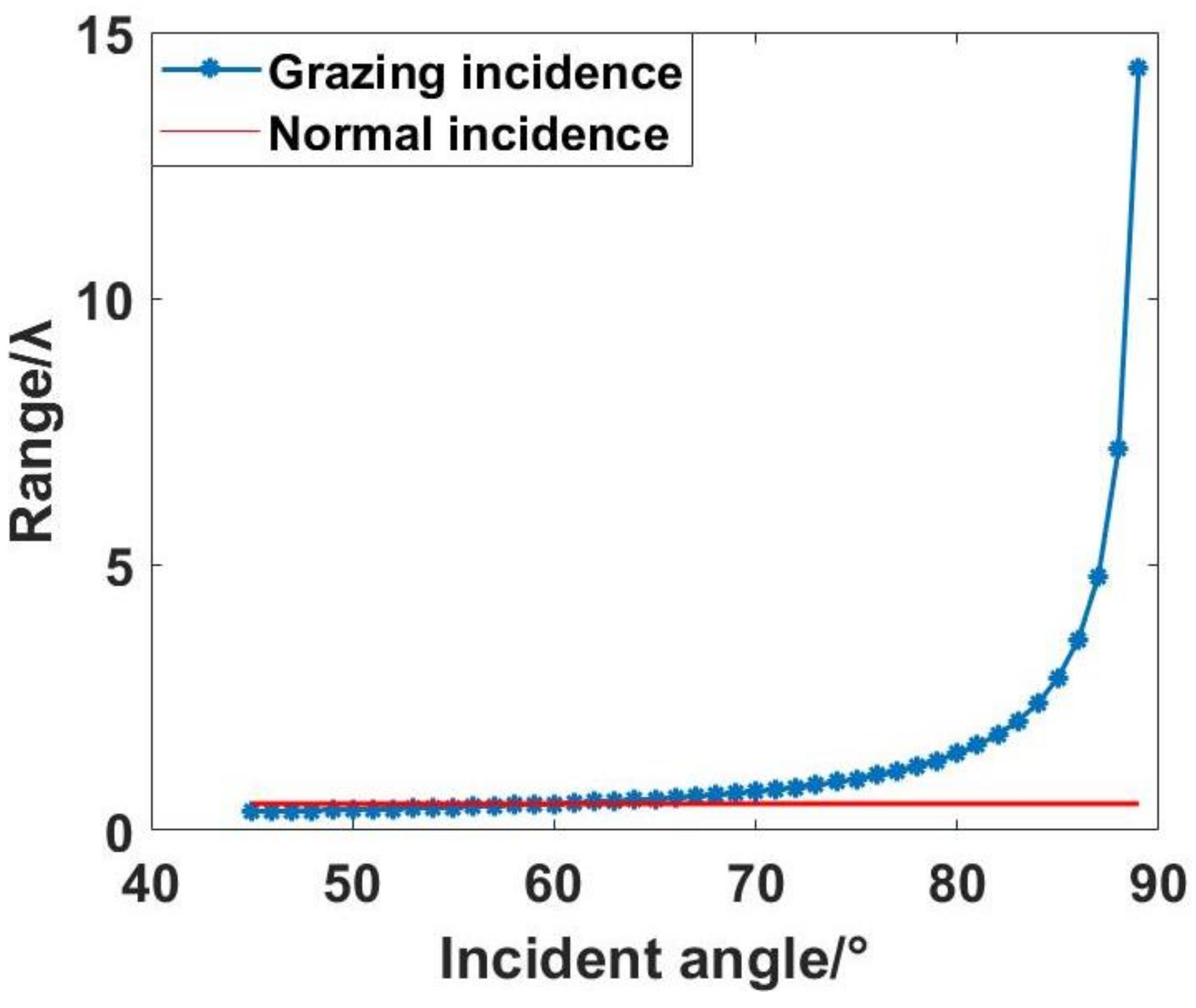 Investigation into the Co-Phase Detection Methodology for Segmented ...