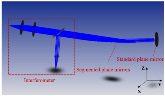 Investigation into the Co-Phase Detection Methodology for Segmented ...