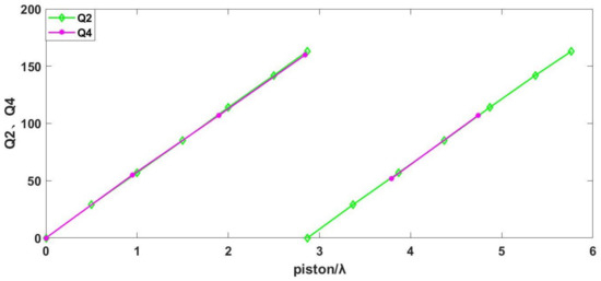 Investigation into the Co-Phase Detection Methodology for Segmented ...