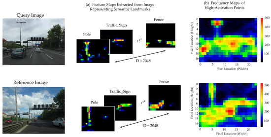 SVS-VPR: A Semantic Visual and Spatial Information-Based Hierarchical Visual Place Recognition ...