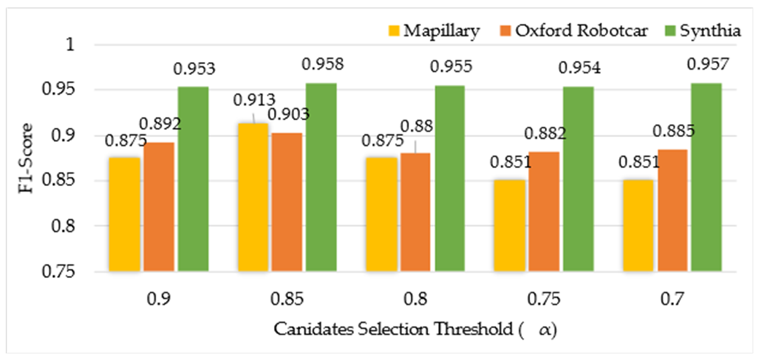 SVS-VPR: A Semantic Visual and Spatial Information-Based Hierarchical Visual Place Recognition ...
