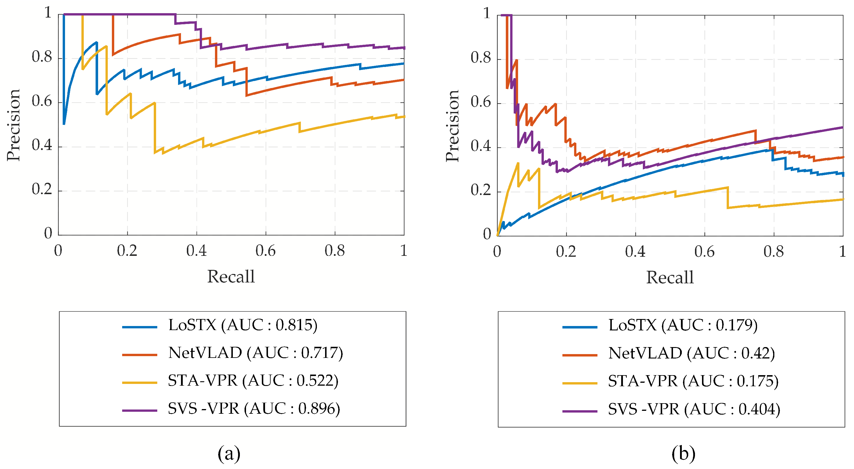 SVS-VPR: A Semantic Visual and Spatial Information-Based Hierarchical Visual Place Recognition ...