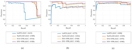 SVS-VPR: A Semantic Visual and Spatial Information-Based Hierarchical Visual Place Recognition ...