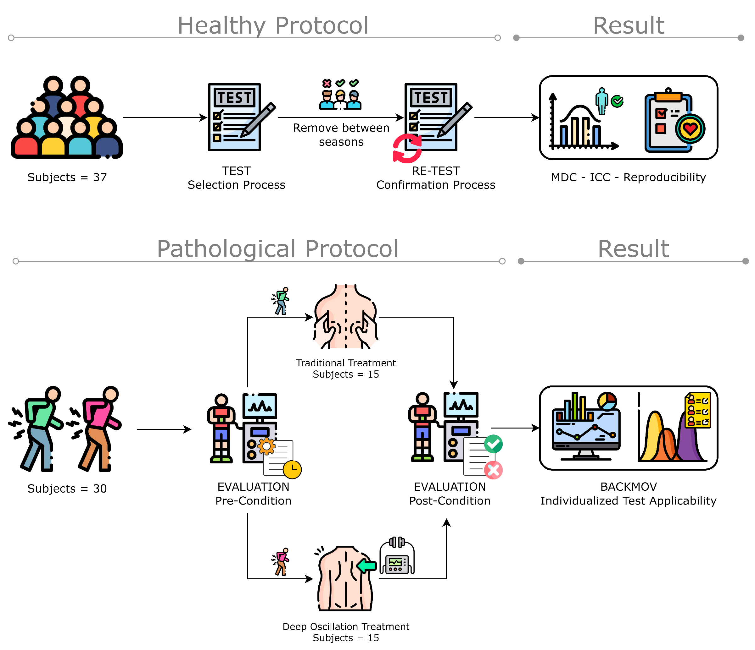 BackMov: Individualized Motion Capture-Based Test to Assess Low Back ...