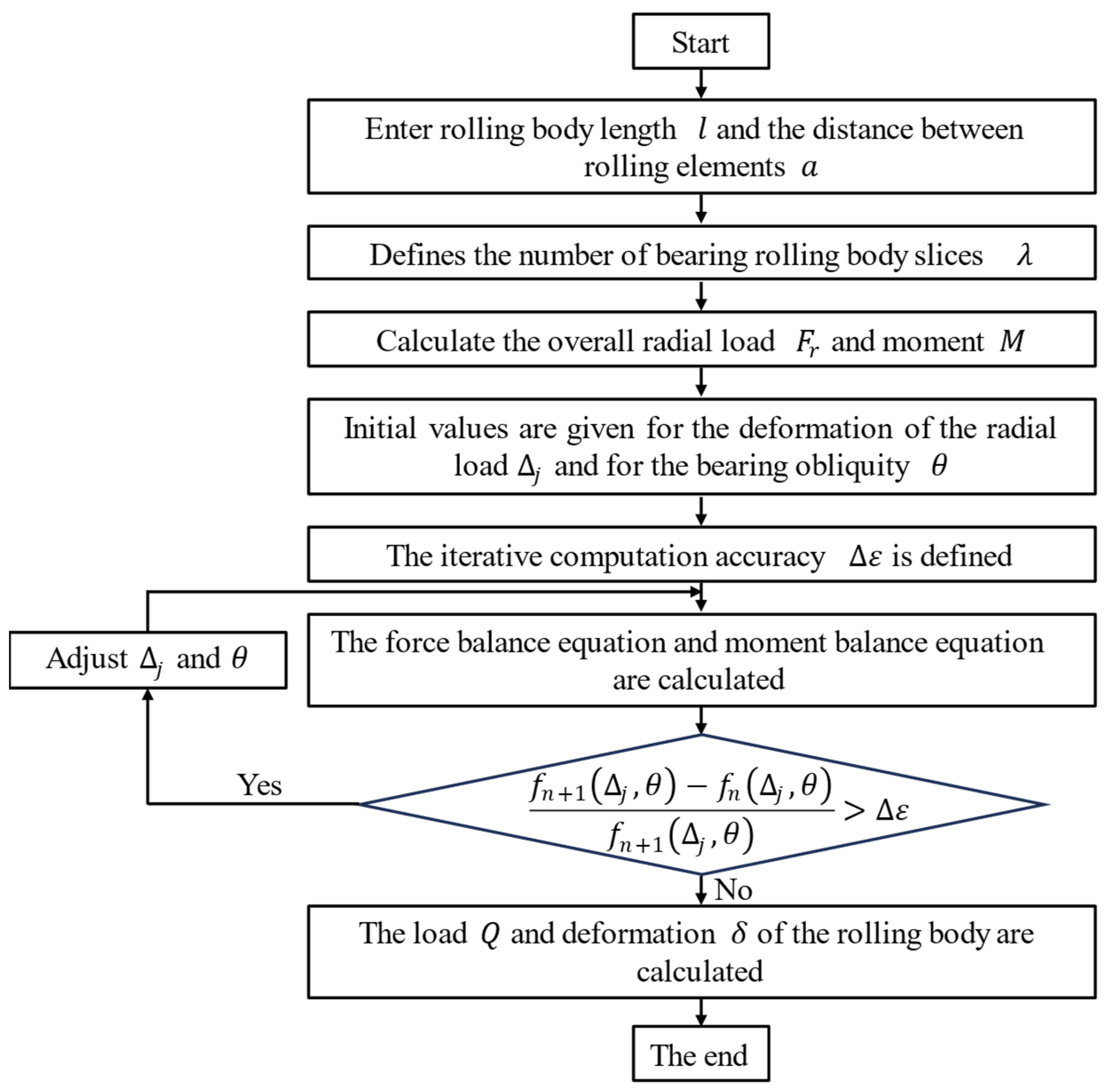 Sensors | Free Full-Text | The Simulation Analysis and Experimental ...