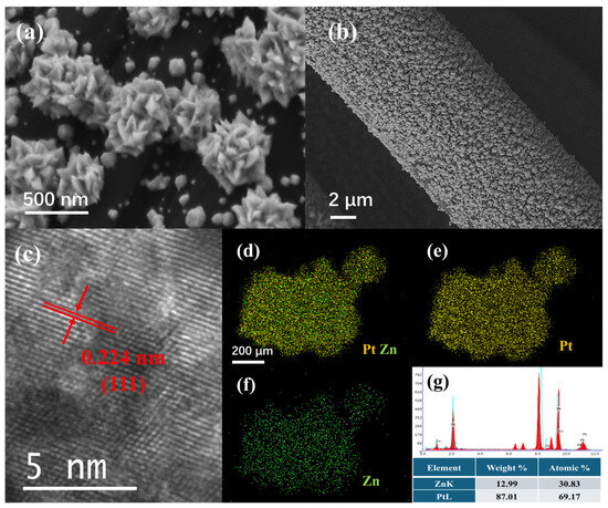 Sensitive Electrochemical Detection of Ammonia Nitrogen via a Platinum ...
